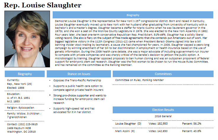 Rep. Louise Slaughter profile