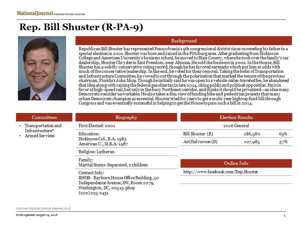 Rep. Bill Shuster profile