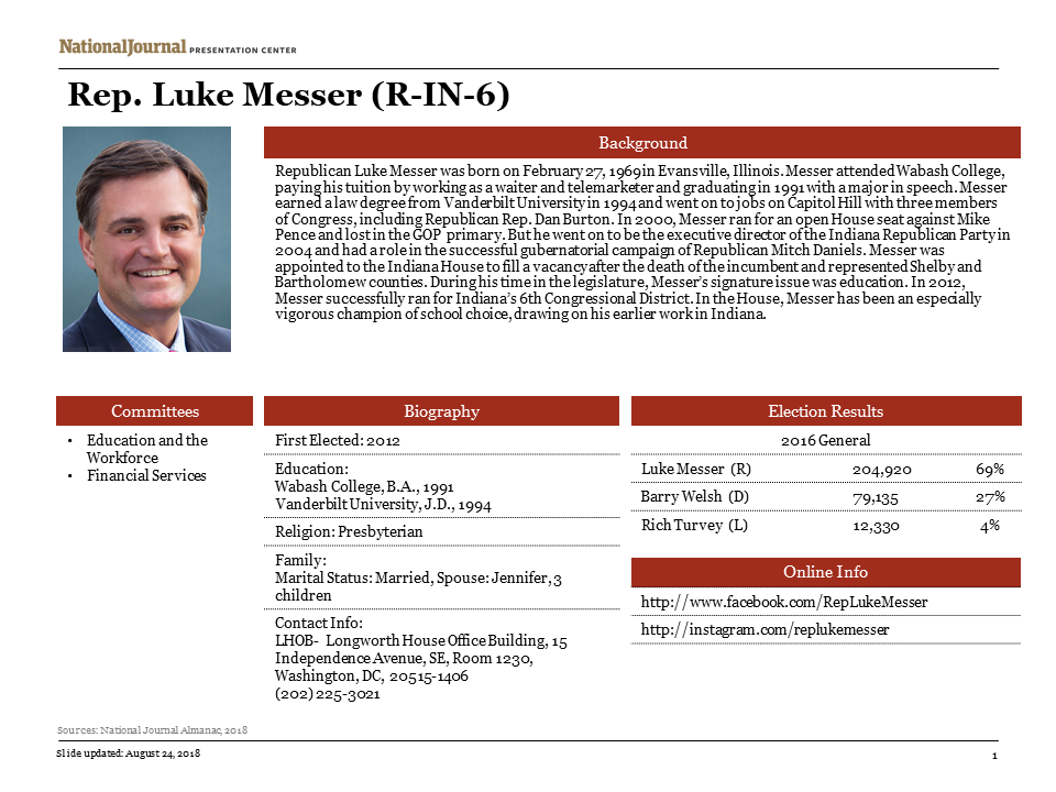 Rep. Luke Messer profile