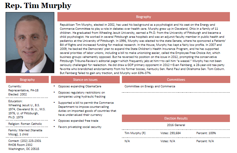 Rep. Tim Murphy profile