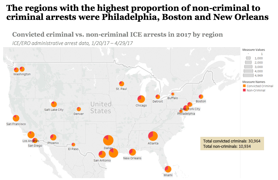 Analyzing trends in ICE arrests by region Analyzing trends in ICE arrests by region