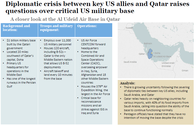 A closer look at the US military base in Qatar