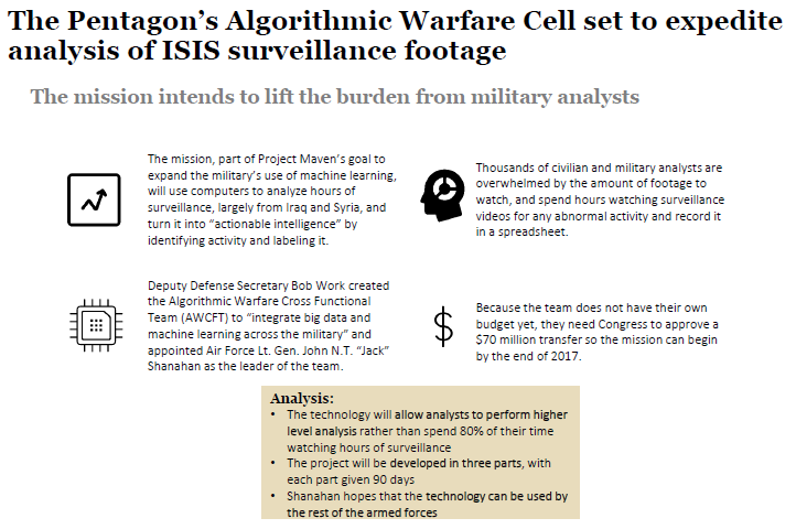 Pentagon's Algorithmic Warfare Cell set to expedite analysis of ISIS ...