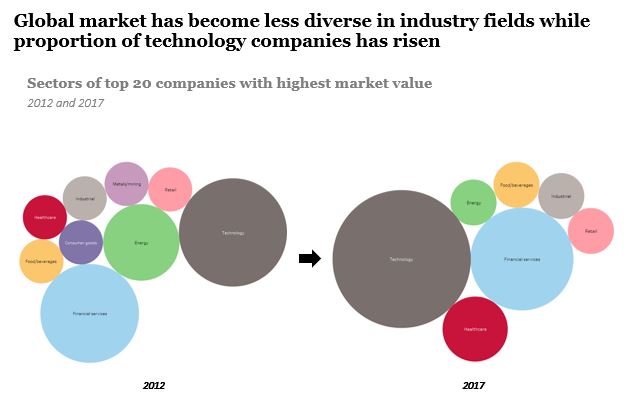 Internet market figures show global growth
