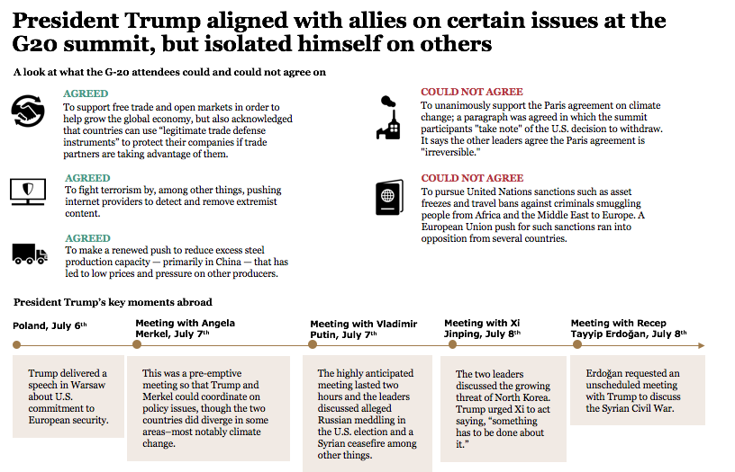 5 things to know about the G20 summit