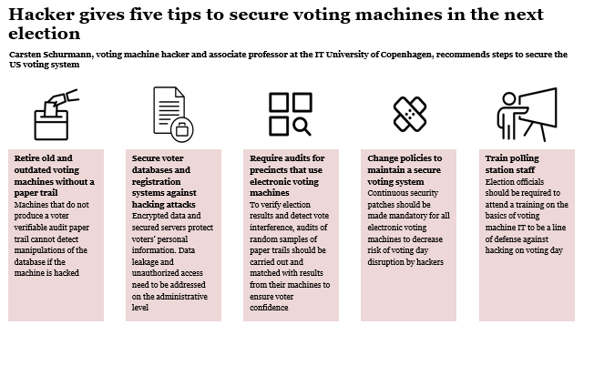 Hacker gives five tips to secure voting machines in the next election