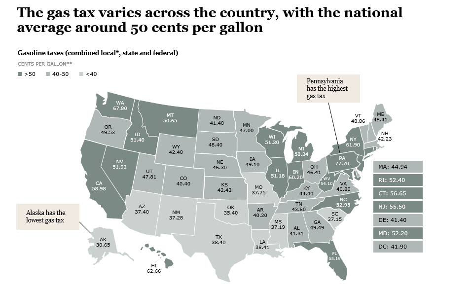Gas tax rate by state