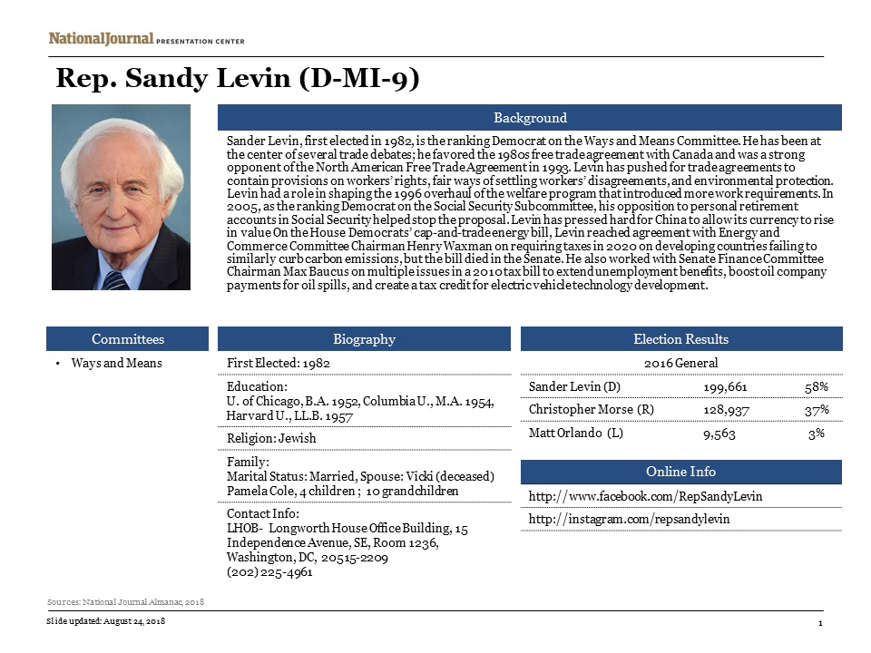 Rep. Sandy Levin profile
