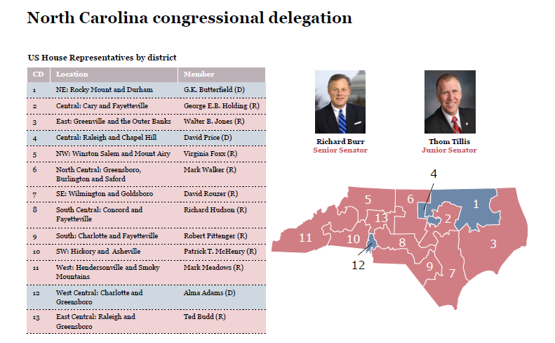 North Carolina state government dashboard