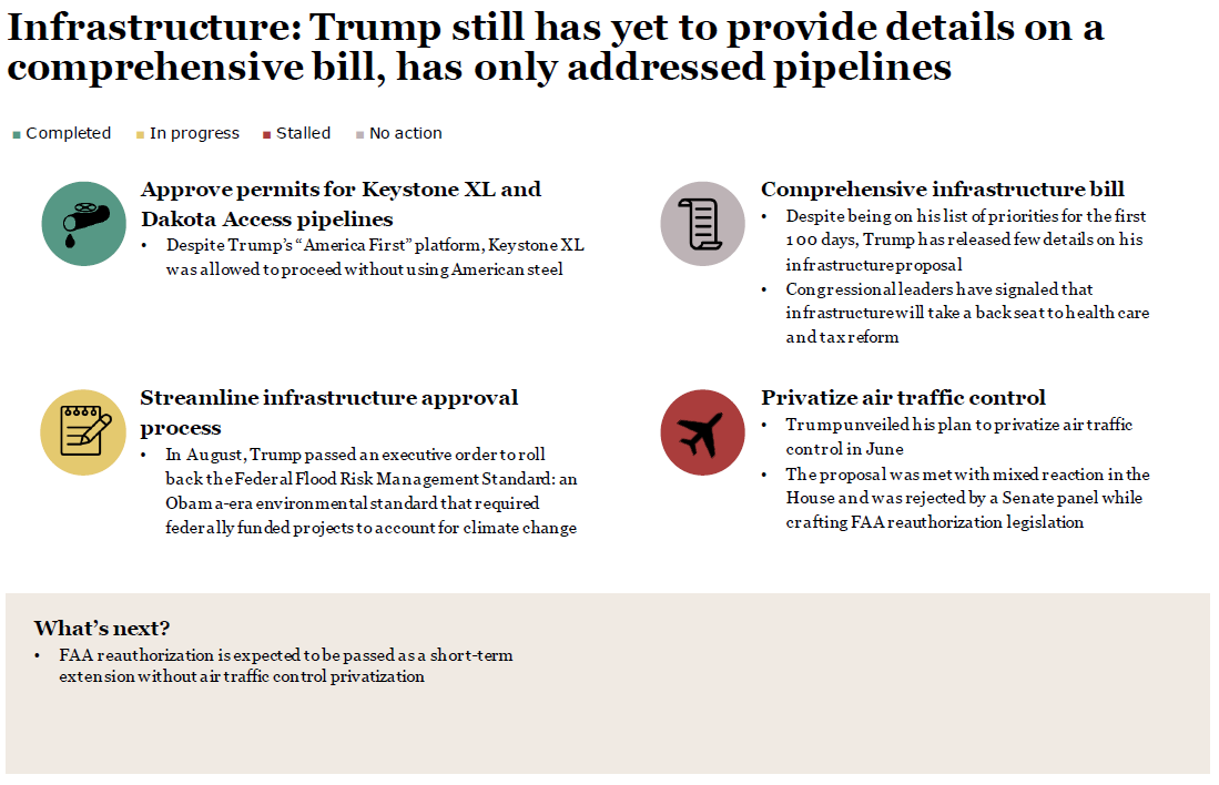 Infrastructure policy scorecard