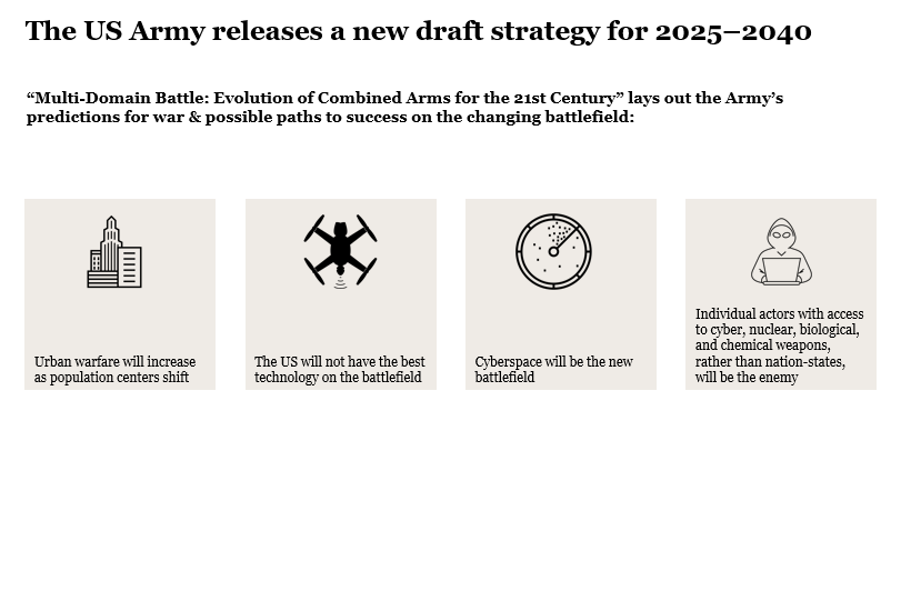 The US Army releases a new draft strategy for 2025–2040