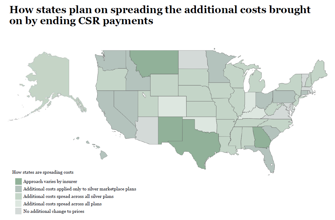 How states are spreading additional costs due to CSR payments ending
