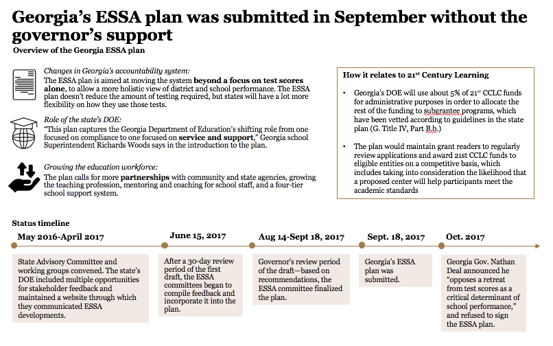 Overview of Georgia's ESSA plan