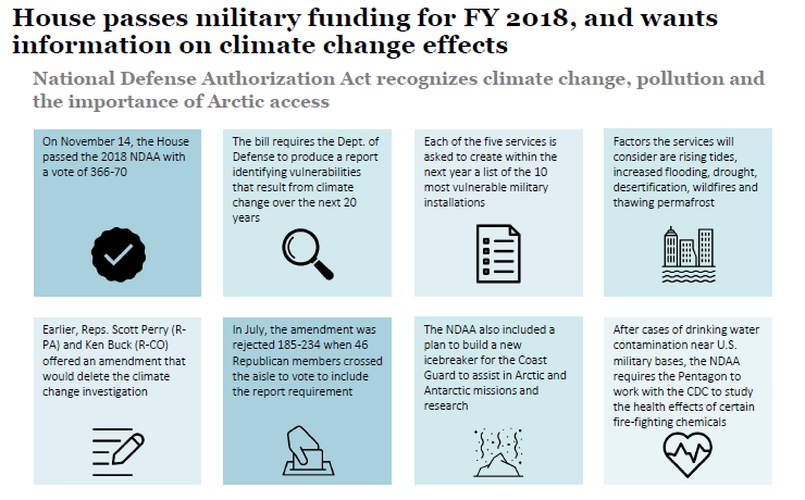 Climate change, energy and national security