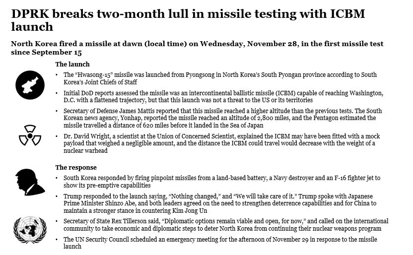 DPRK breaks two-month lull in missile testing with ICBM launch