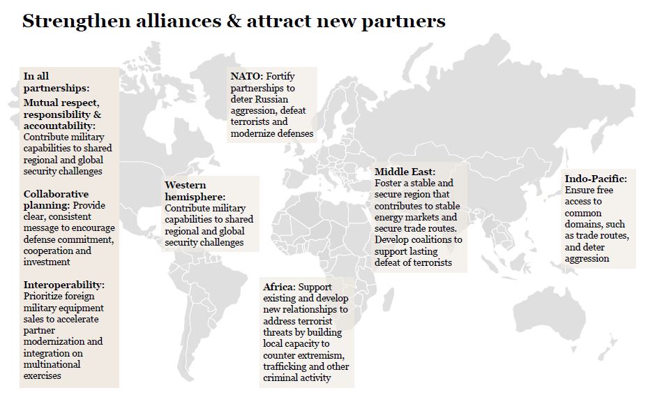 Details of the unclassified summary of the 2018 National Military Strategy