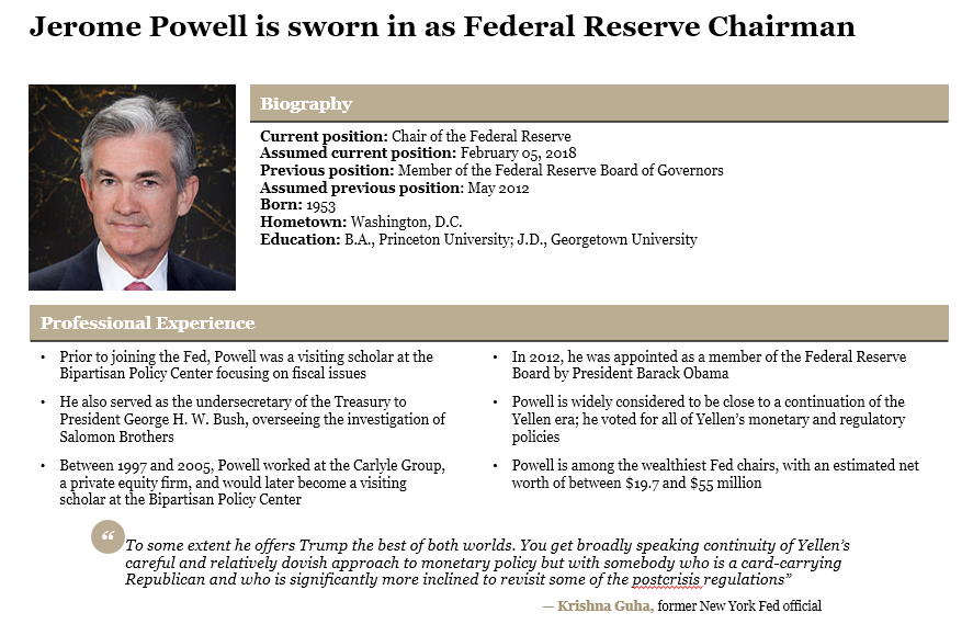 Jerome Powell profile