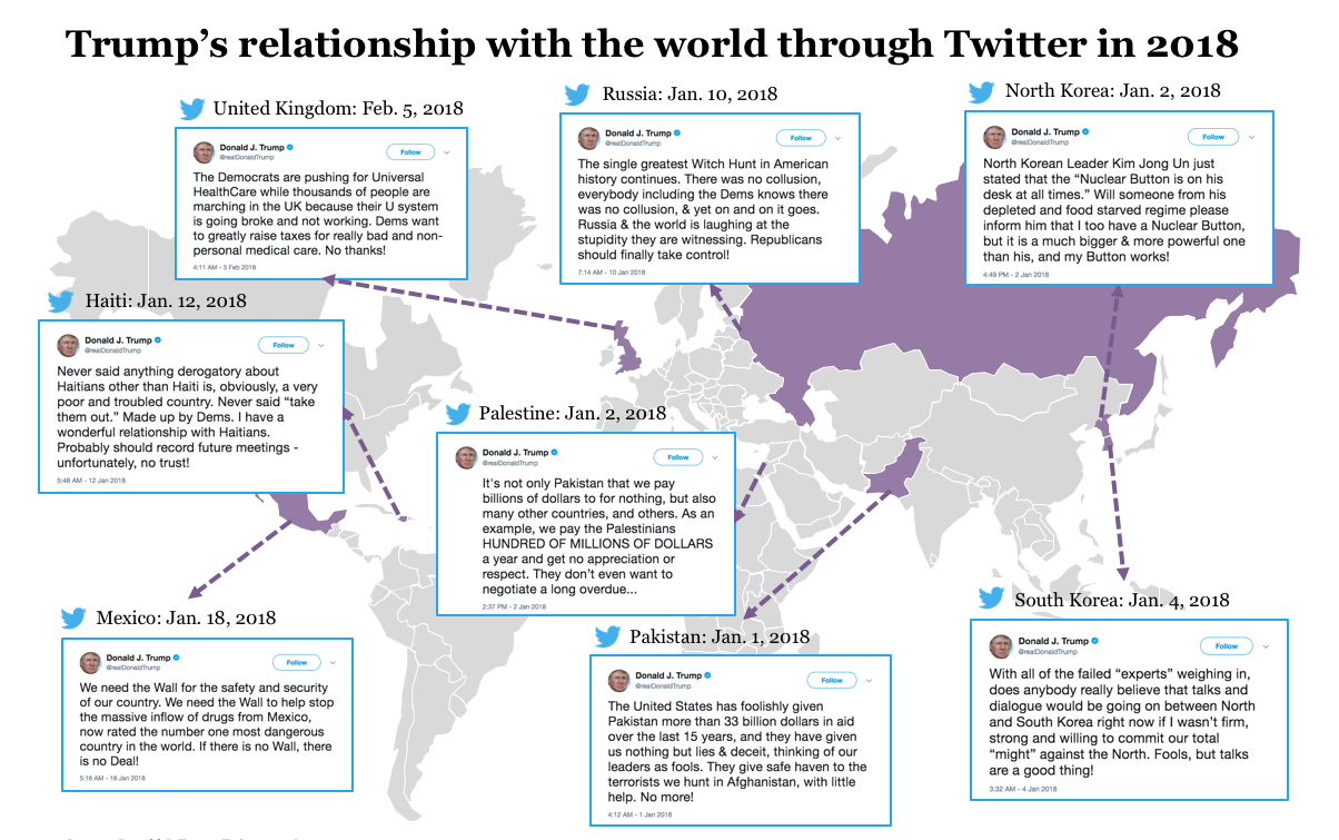 Trump’s relationship with the world through Twitter in 2018