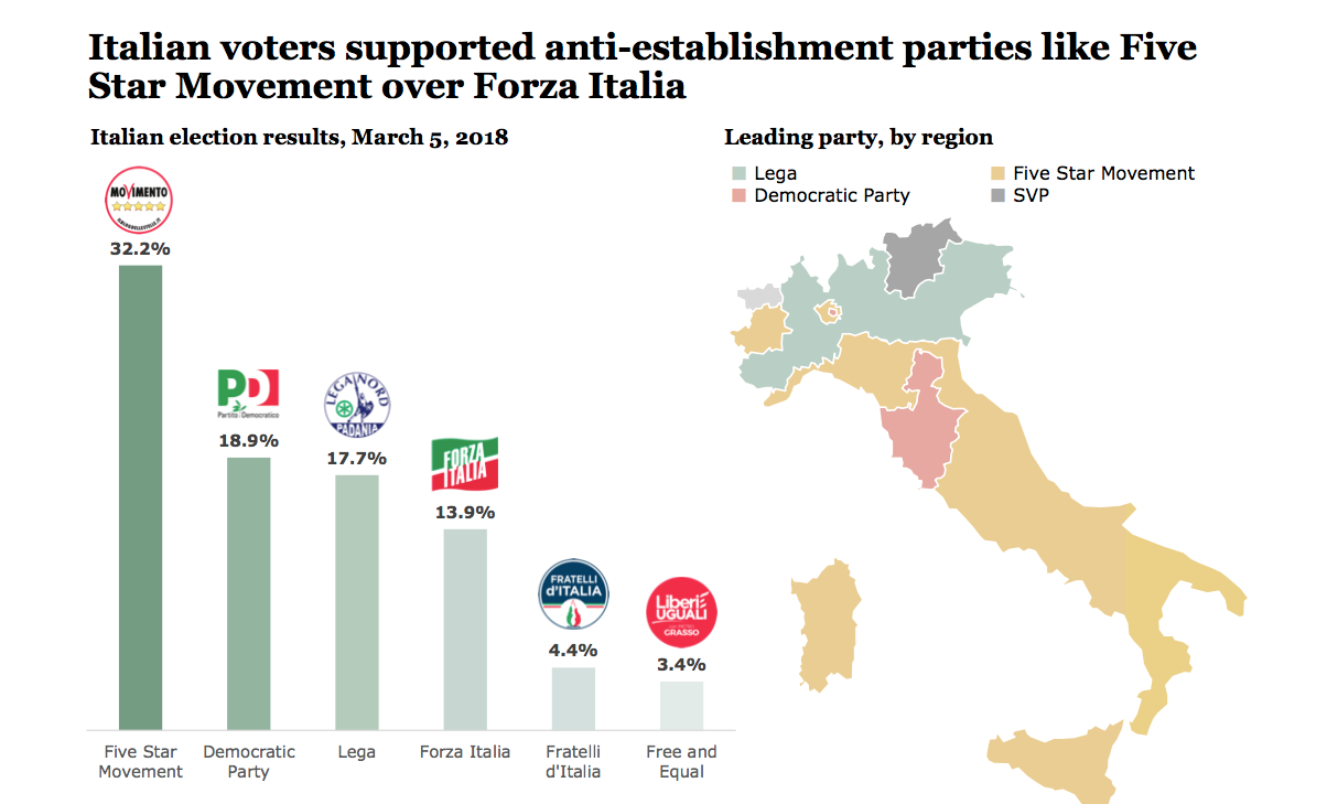 Italian Election 2022 Map - Management And Leadership