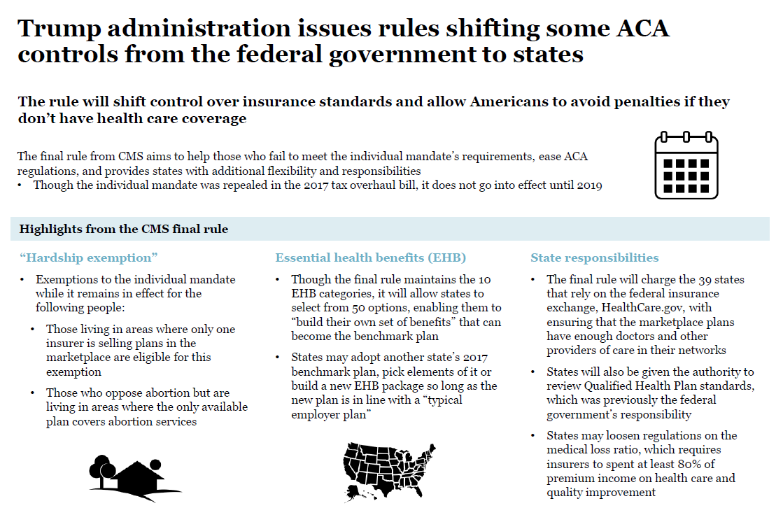 CMS's final rule on ACA requirements