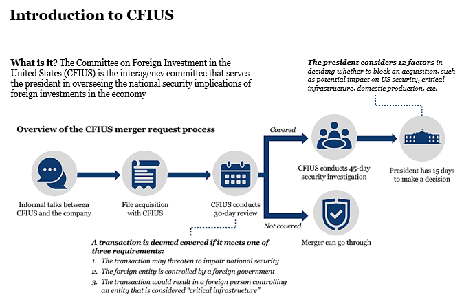 CFIUS primer