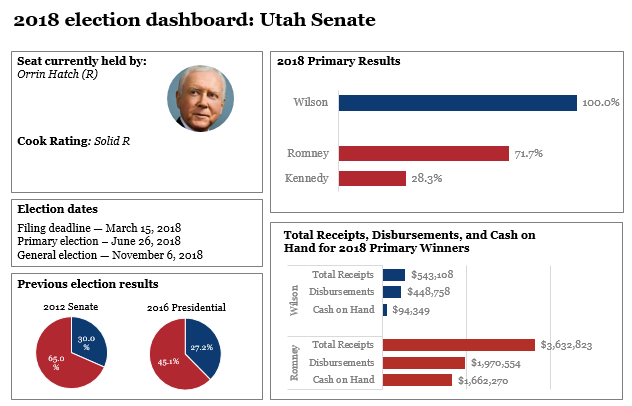 2018 election dashboards: Utah