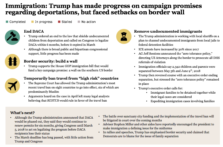 Progress Report: Immigration, June 2018