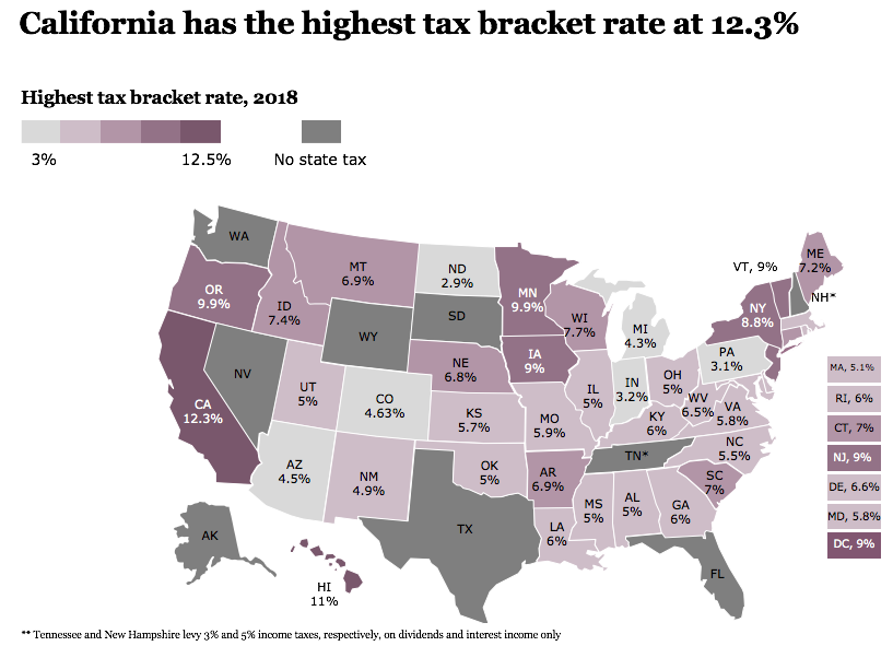 State by state tax comparison charts