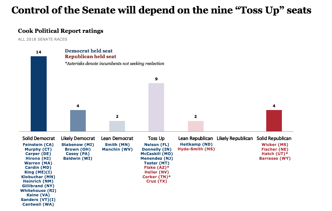 Charlie Cook's 2018 Look Ahead: Senate