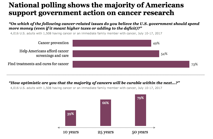 Trends in cancer research