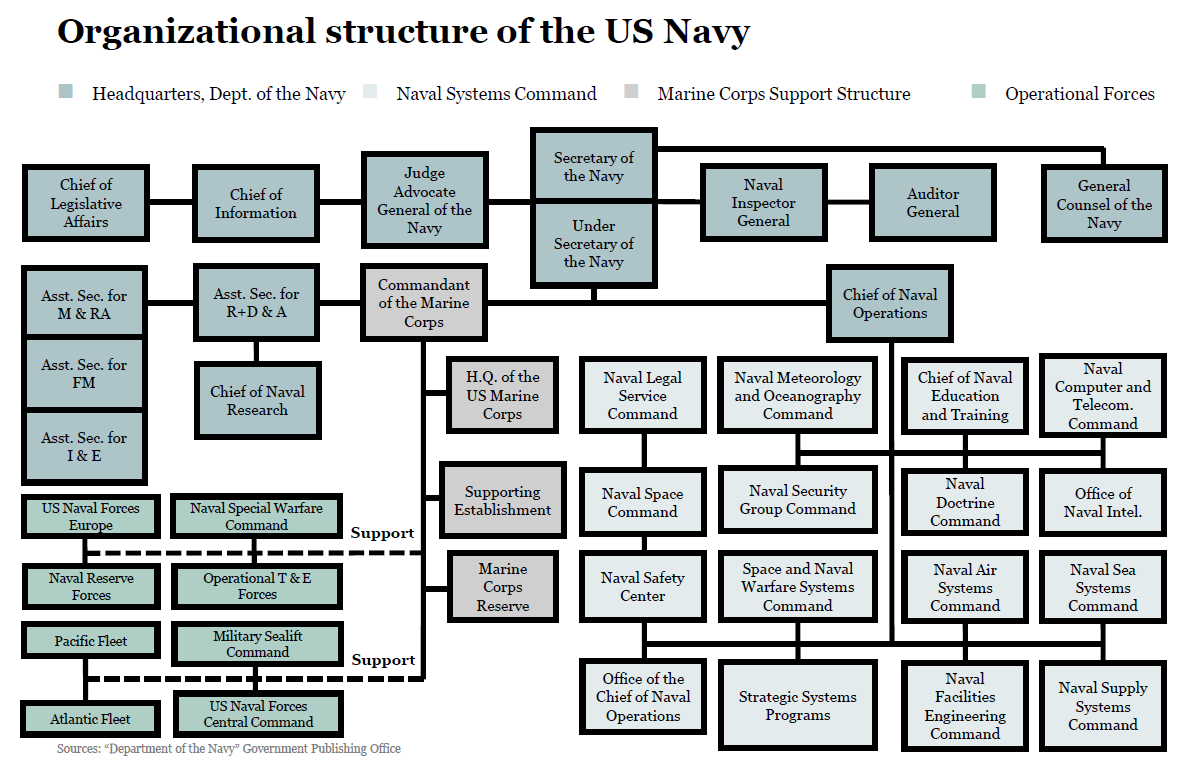 Military Service Explainer: US Navy