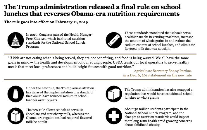 Federal nutrition policies and programs overview