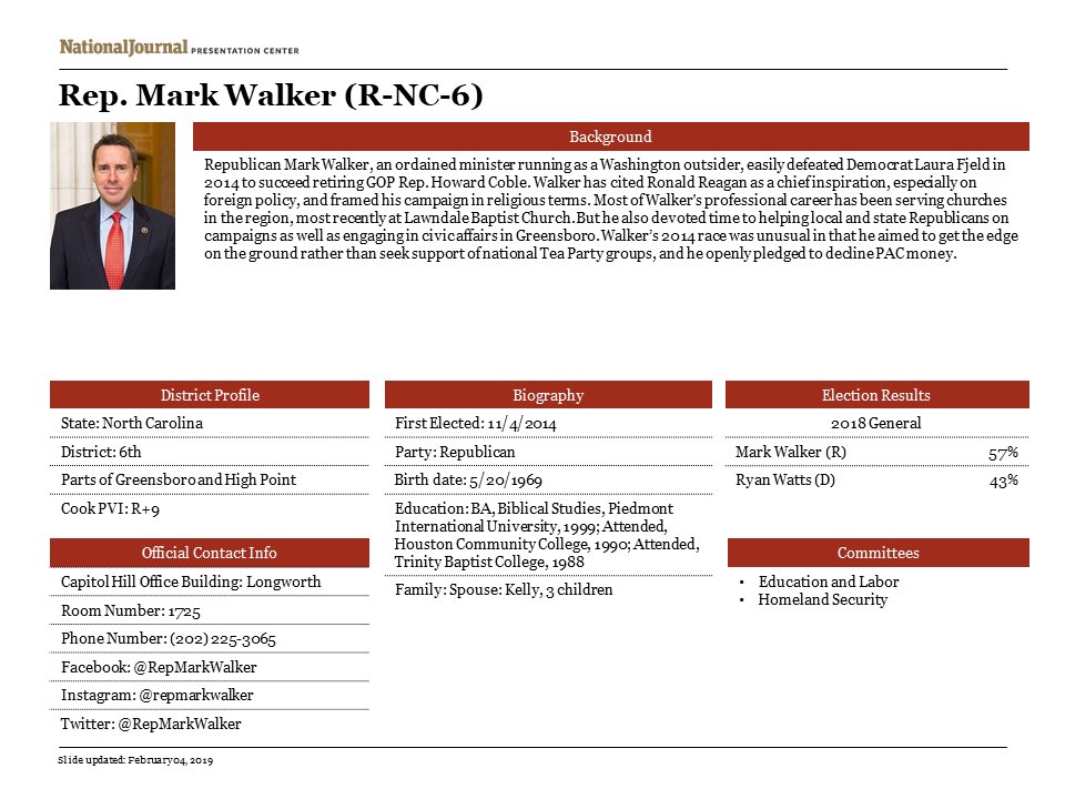 Former Rep. Mark Walker profile