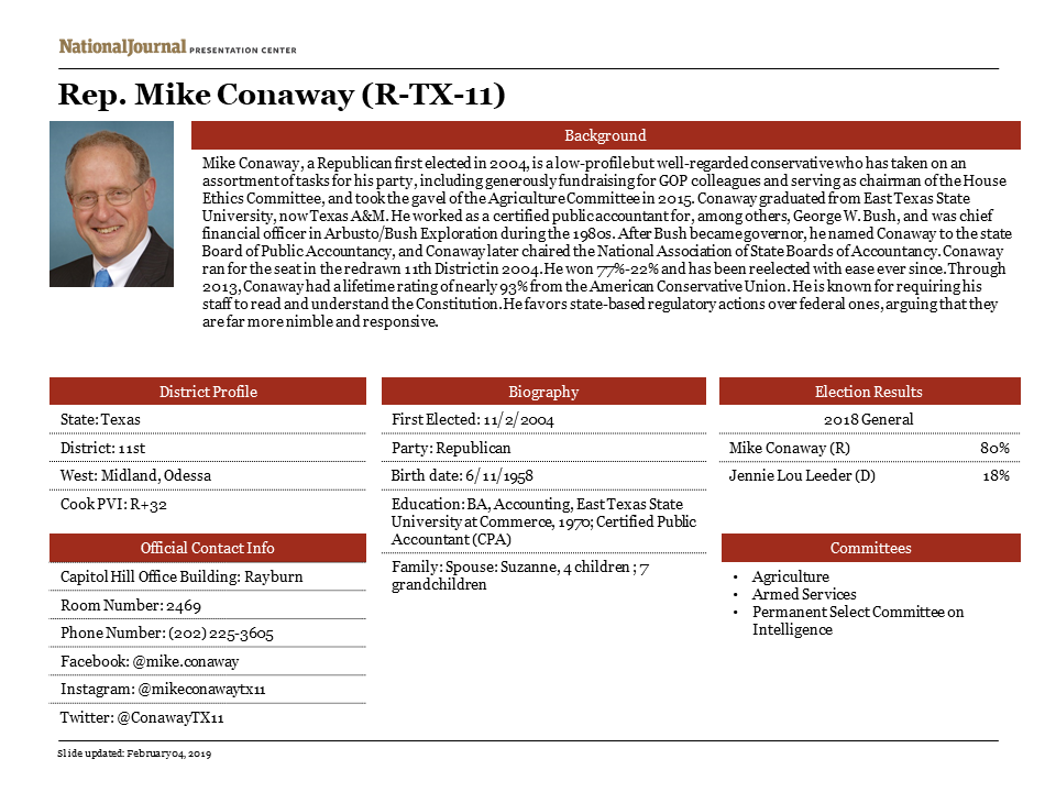 Former Rep. Mike Conaway profile