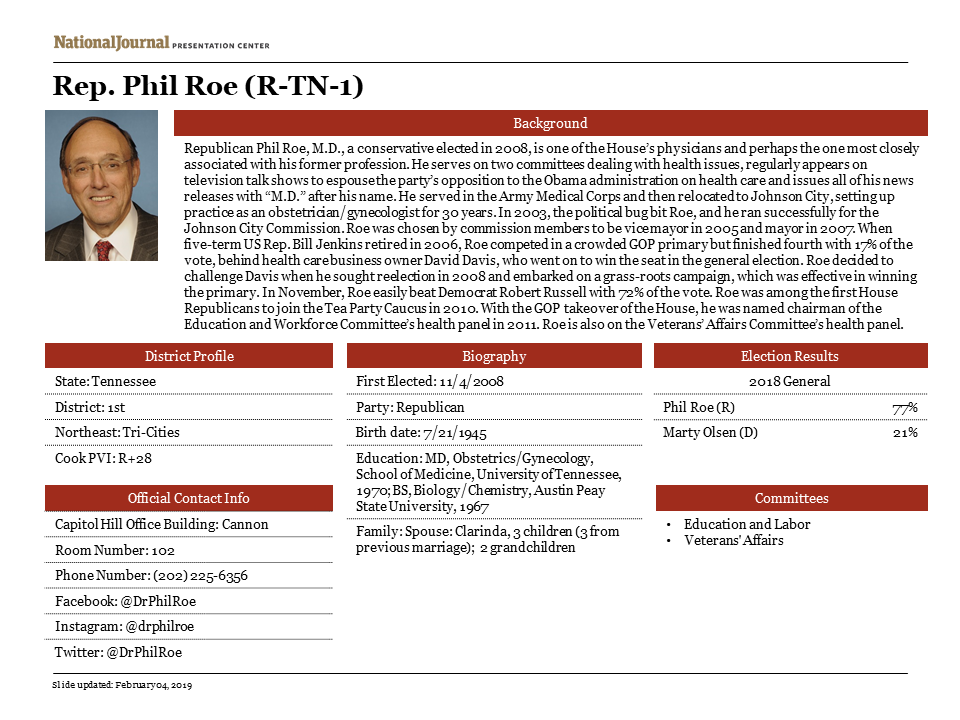 Former Rep. Phil Roe profile