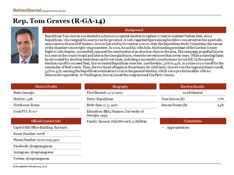 Former Rep. Tom Graves profile