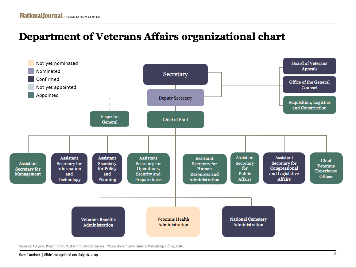 Agency Staff Tracker: Department of Veterans Affairs Agency Staff Tracker: Department of Veterans Affairs