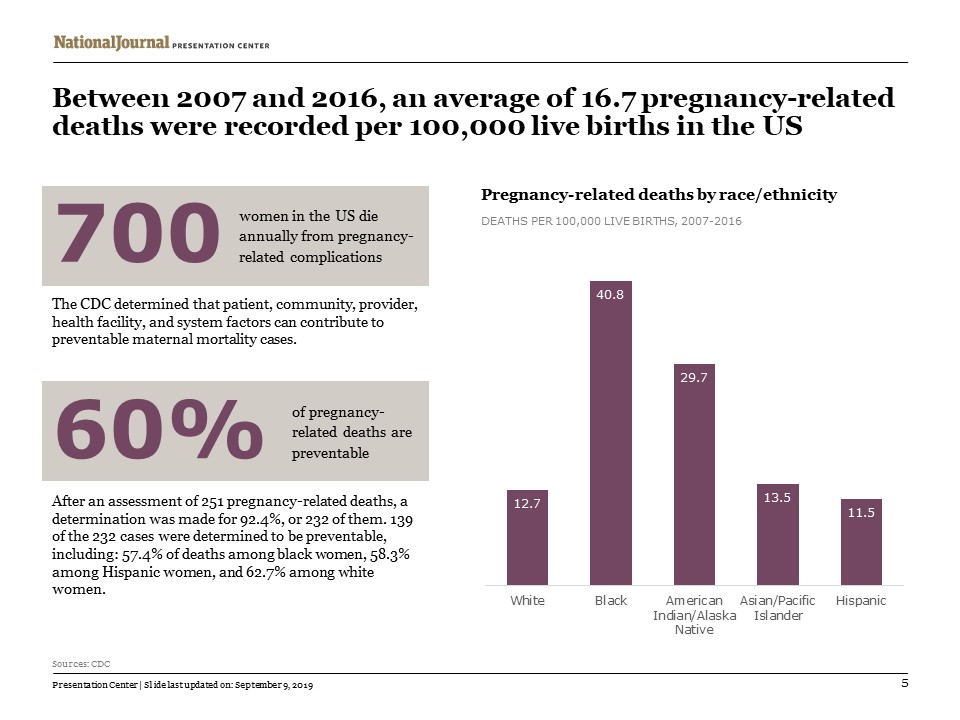 Primer: US maternal health