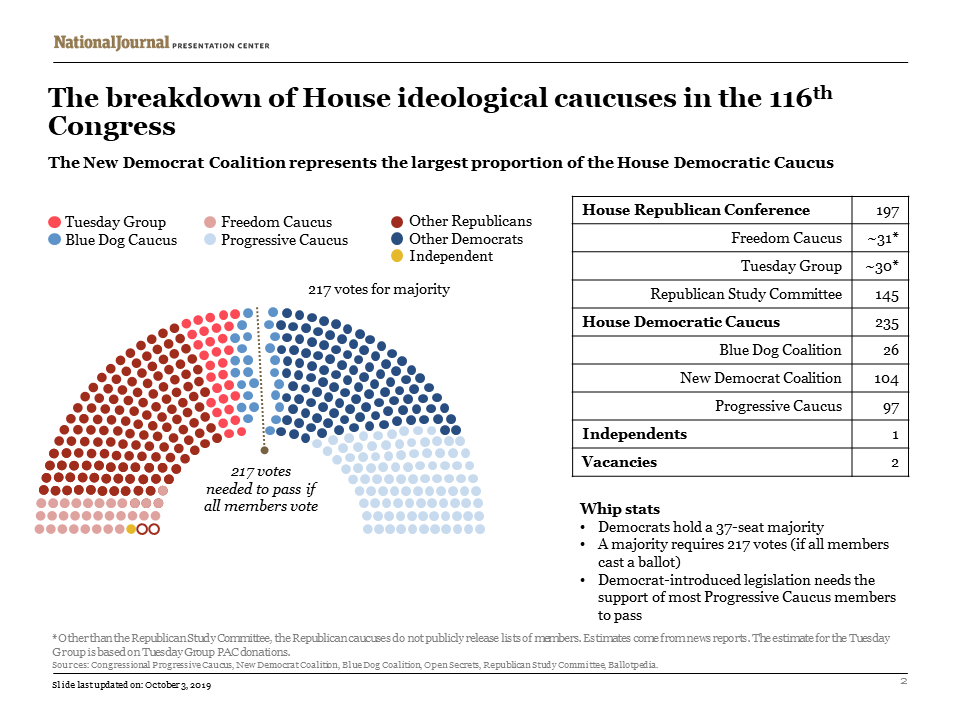 Can the Democratic Party (U.S.) be shifted to the left? : r/SocialDemocracy
