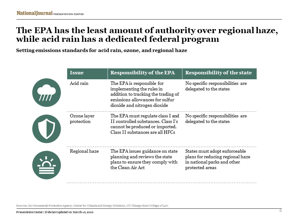 Landmark environmental legislation: Clean Air Act overview Landmark environmental legislation: Clean Air Act overview