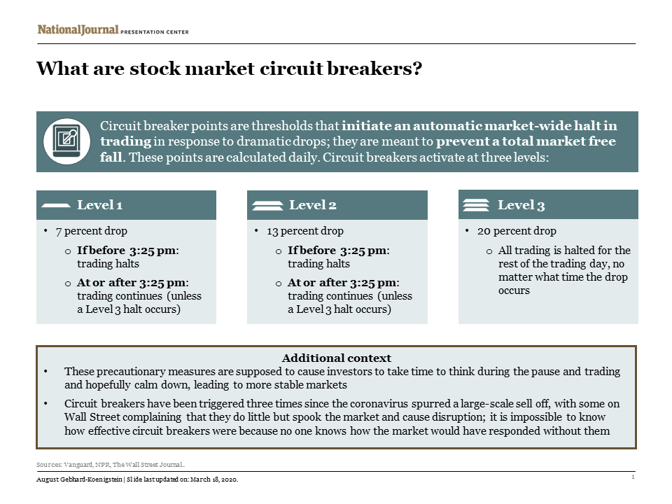 Stock market circuit breakers Stock market circuit breakers