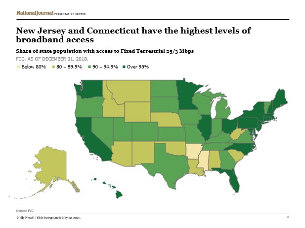 Mapping the digital divide