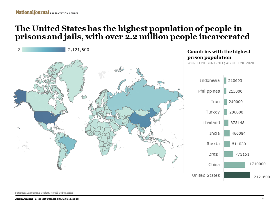 Prison population rates around the world