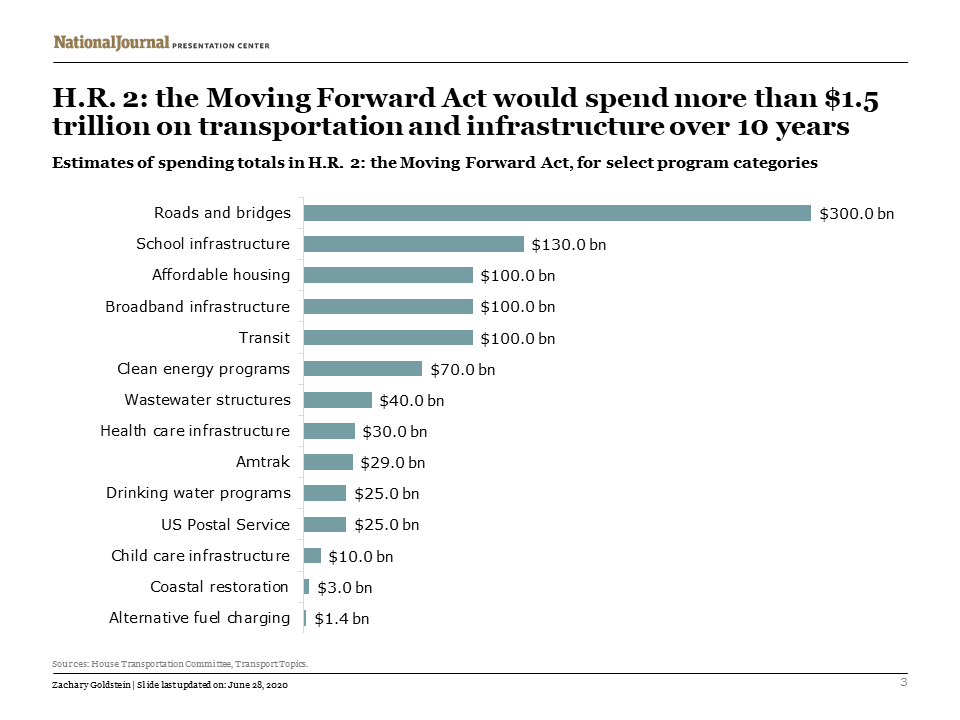 H.R. 2: the Moving Forward Act overview