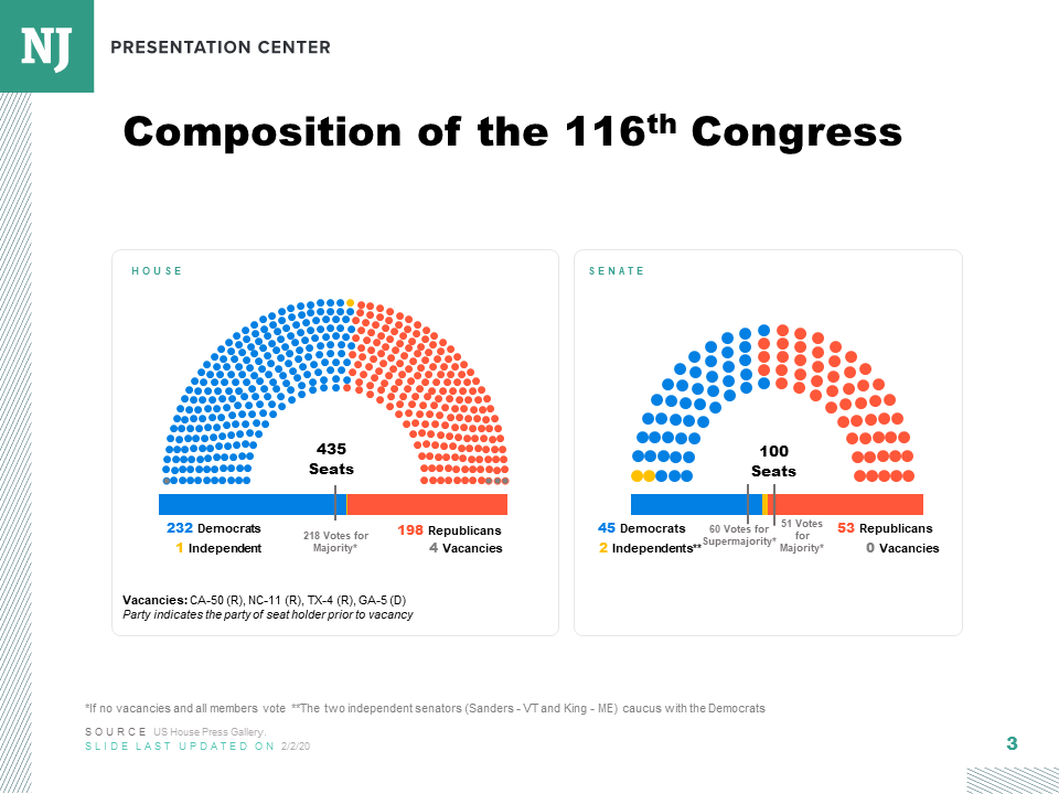 Constituents Of Congress