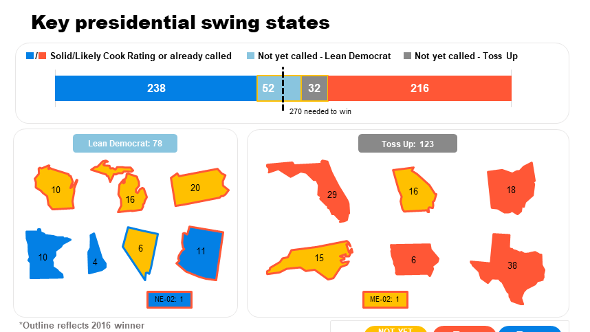 2020 Election Coverage