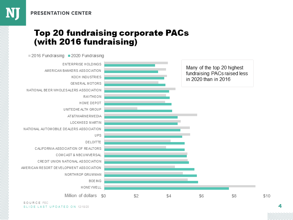 2020 Cycle PAC Report