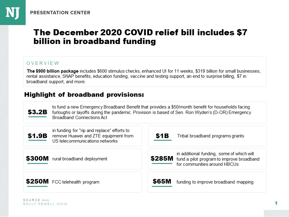 Broadband in Phase 4 COVID relief bill