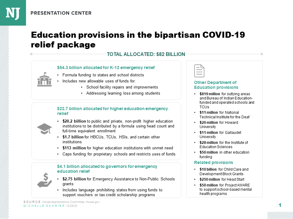 Education provisions in the bipartisan COVID-19 relief package