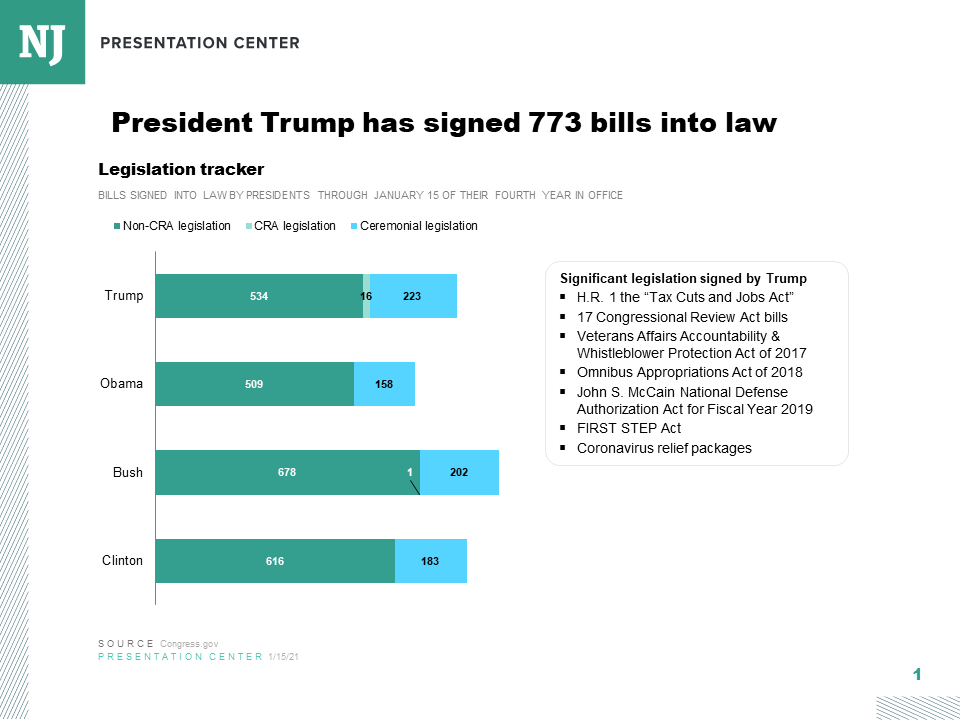 Legislation tracker